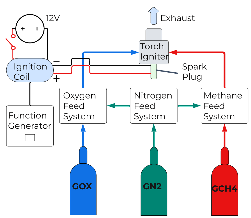 Torch Igniter for RP-1 LOX Engine – Igor Khalip
